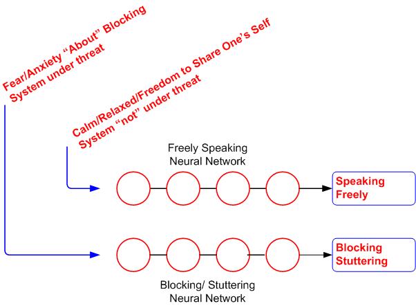 Mastering Blocking & Stuttering Workshop with John H. & Bob B